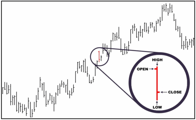 Chart Patterns Tutorial – Forex Market Analysis